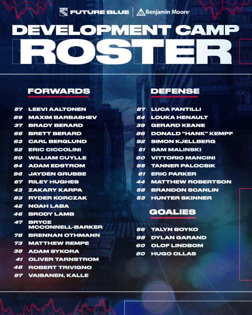 The 2022-2023 New York Rangers Roster